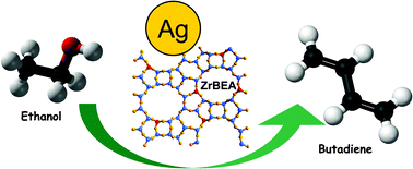 Ethanol conversion into butadiene over Zr-containing molecular sieves ...
