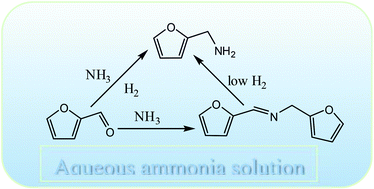 Reductive amination of furfural to furfurylamine using aqueous ammonia ...
