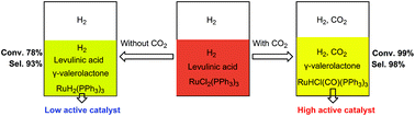 RuCl2（PPh3）3在超临界CO2中加氢乙酰丙酸：Ru配合物通过与CO2相互作用而发生结构变化的意义,Green Chemistry ...