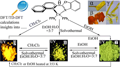 Three Reversible Polymorphic Copper(I) Complexes Triggered by Ligand ...