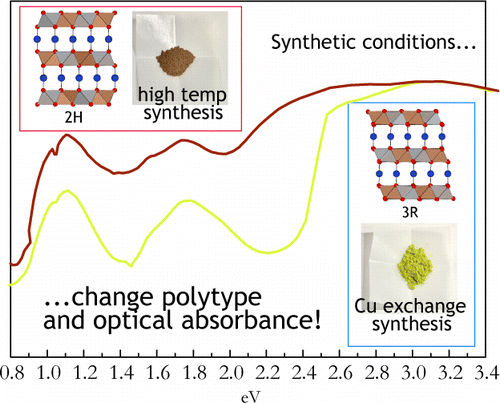 Rhombohedral Polytypes of the Layered Honeycomb Delafossites with ...