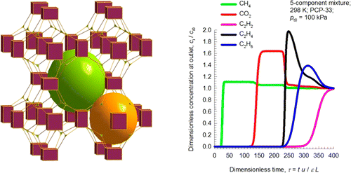 Natural Gas Purification Using a Porous Coordination Polymer with Water ...