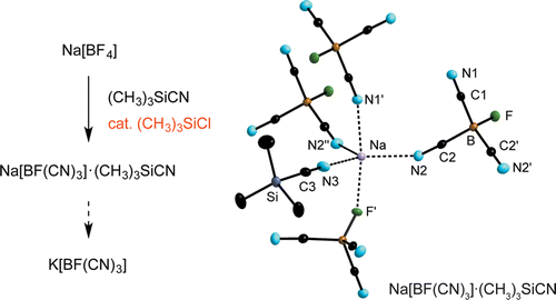 Syntheses of Tricyanofluoroborates M[BF(CN)3] (M = Na, K): (CH3)3SiCl ...