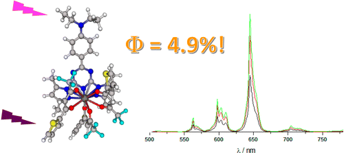 Highly Luminescent SmIII Complexes with Intraligand Charge-Transfer ...