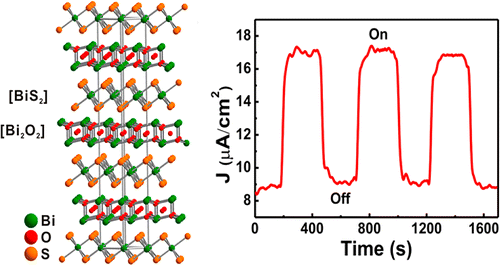 Synthesis, Crystal Structure, and Photoelectric Properties of a New ...