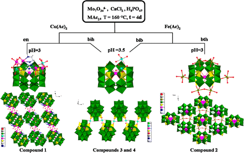 Organic–Inorganic Hybrid Materials Based on Basket-like {Ca⊂P6Mo18O73 ...