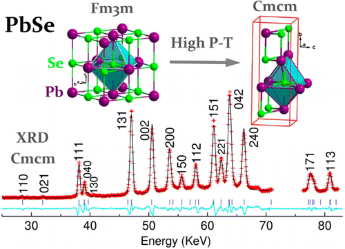 Revisit of Pressure-Induced Phase Transition in PbSe: Crystal Structure ...