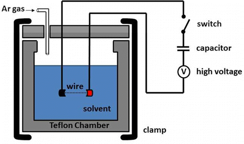 Metal and Metal Carbide Nanoparticle Synthesis Using Electrical ...