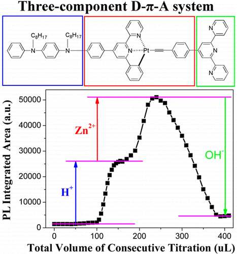 Cyclometalated Platinum(II) Terpyridylacetylide with a Bis(arylamine ...