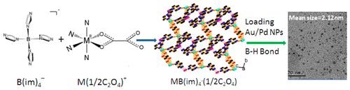 A Rational Strategy To Construct a Neutral Boron Imidazolate Framework ...