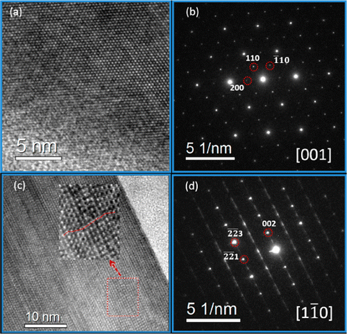 Crystal Structures of Al–Nd Codoped Zirconolite Derived from Glass ...