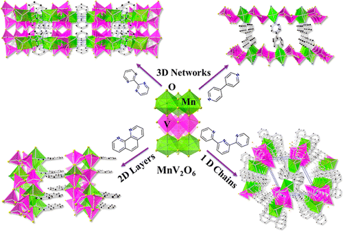 Manganese–Vanadate Hybrids: Impact of Organic Ligands on Their ...