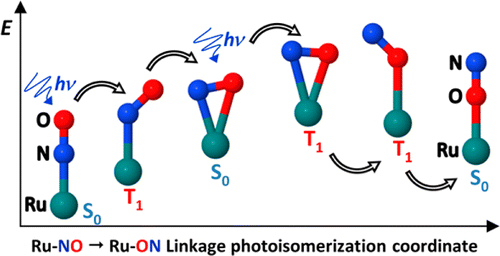 Establishing the Two-Photon Linkage Isomerization Mechanism in the ...