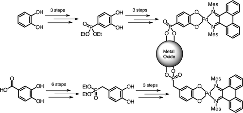 Synthesis of Catecholate Ligands with Phosphonate Anchoring Groups ...