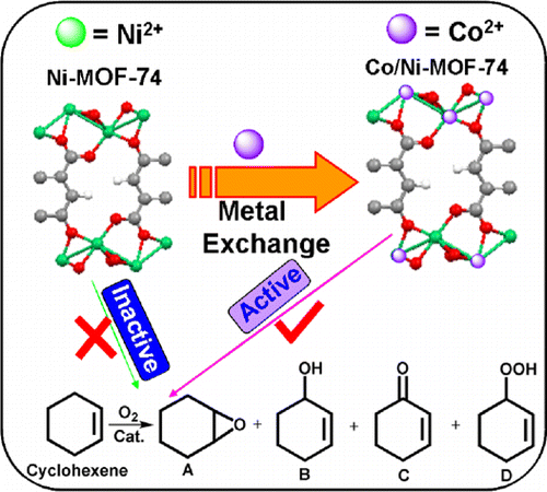 Mixed-Metal Strategy on Metal–Organic Frameworks (MOFs) for Functionalities Expansion: Co ...