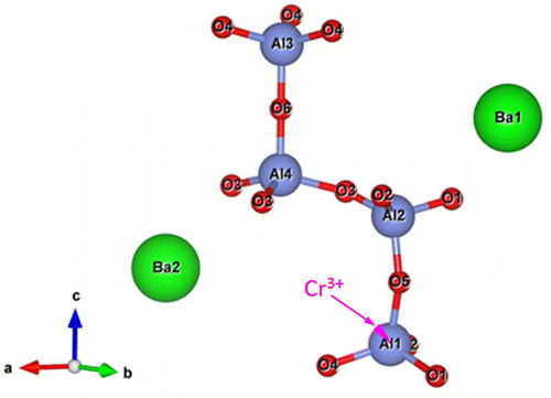 Chromium Environment within Cr-Doped BaAl2O4: Correlation of X-ray ...