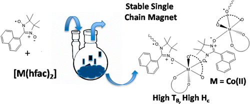 A Single-Chain Magnet with a Very High Blocking Temperature and a ...