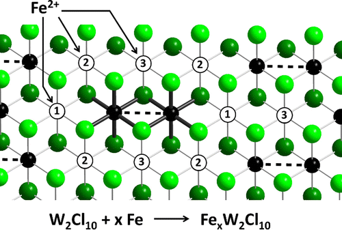 From WCl6 to WCl2: Properties of Intermediate Fe–W–Cl Phases,Inorganic ...