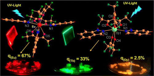 Efficient Layers of Emitting Ternary Lanthanide Complexes for ...