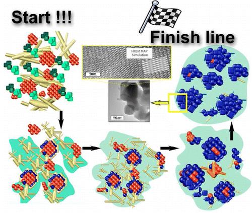 Original Synthetic Route To Obtain a SrAl2O4 Phosphor by the Molten ...