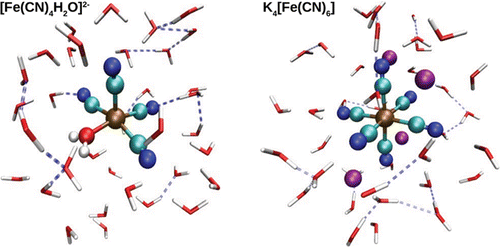 Is the Hexacyanoferrate(II) Anion Stable in Aqueous Solution? A ...