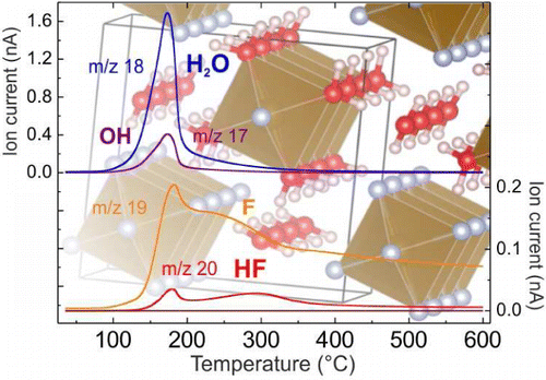 Anionic Ordering and Thermal Properties of FeF3·3H2O,Inorganic ...