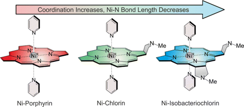 Coordination-Induced Spin-State Switching with Nickel Chlorin and ...