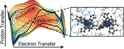 Tipping the Balance between Concerted versus Sequential Proton-Coupled ...