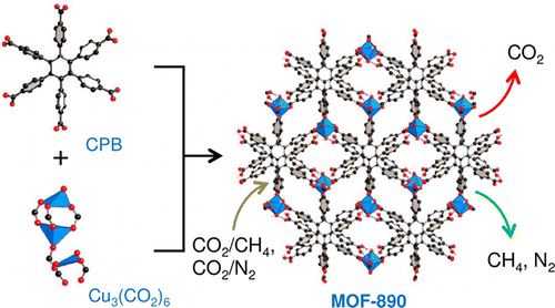 Synthesis and Selective CO2 Capture Properties of a Series of Hexatopic ...
