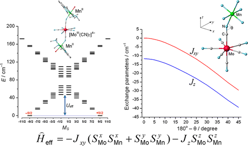 Origin of Dissimilar Single-Molecule Magnet Behavior of Three ...