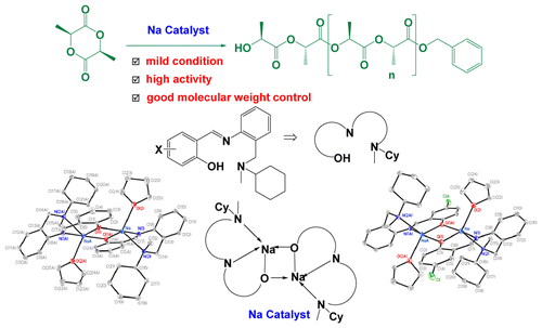 Synthesis of Sodium Complexes Supported with NNO-Tridentate Schiff Base Ligands and Their ...