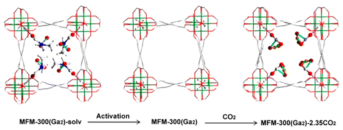 Enhancement of CO2 Adsorption and Catalytic Properties by Fe-Doping of ...