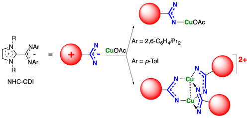Copper(I) Complexes of Zwitterionic Imidazolium-2-Amidinates, a ...