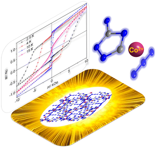 High-Performance Energetic Characteristics and Magnetic Properties of a Three-Dimensional Cobalt ...