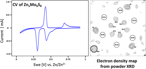 Electrochemical Zinc-Ion Intercalation Properties and Crystal ...