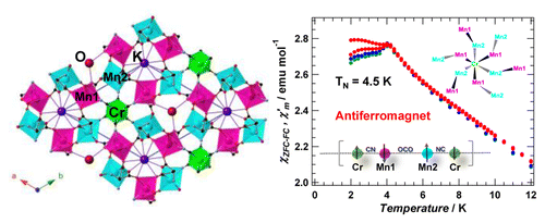 Synthesis, Crystal Structure, and Magnetic Properties of a Chiral Cyanide-Bridged Bimetallic ...