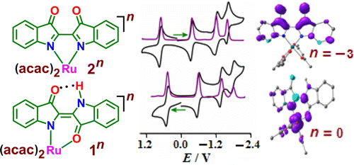 去质子化靛蓝的富电子{Ru（acac） 2 }定向变构型及其双向无毒度的证据,Inorganic Chemistry - X-MOL