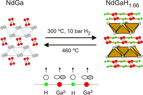 Hydrogenation-Induced Structure and Property Changes in the Rare-Earth Metal Gallide NdGa ...