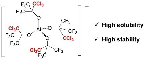 An Aliphatic Solvent-Soluble Lithium Salt of the Perhalogenated Weakly ...