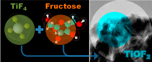 Synthesis of Nanocrystalline TiOF2 Embedded in a Carbonaceous Matrix ...