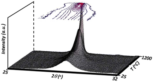 Order/Disorder and in Situ Oxide Defect Control in the Bixbyite Phase ...