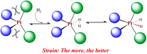 Strain Control: Reversible H2 Activation and H2/D2 Exchange in Pt ...