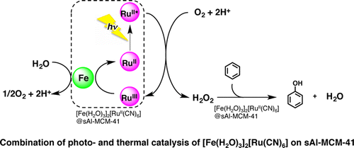 Photocatalytic Hydroxylation of Benzene by Dioxygen to Phenol with a ...
