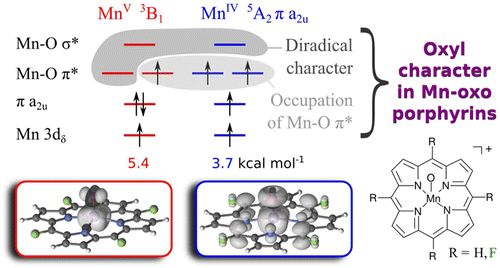 Spin State Energetics and Oxyl Character of Mn-Oxo Porphyrins by ...