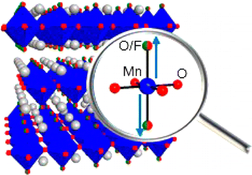 High-Pressure Synthesis, Crystal Structure, and Magnetic Properties of ...
