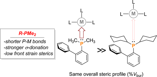 Buchwald型烷基-JohnPhos配体的立体和电子影响,Inorganic Chemistry - X-MOL