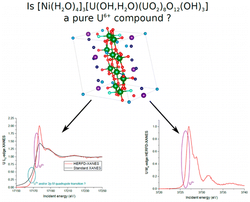 Use of HERFD–XANES at the U L3- and M4-Edges To Determine the Uranium ...