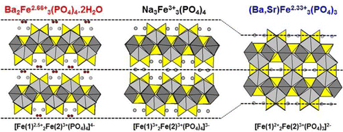 Common Building Motifs in Ba2Fe3(PO4)4·2H2O, BaFe3(PO4)3, and Na3Fe3 ...