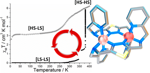 Solvent-dependent SCO Behavior of Dinuclear Iron(II) Complexes with a 1 ...