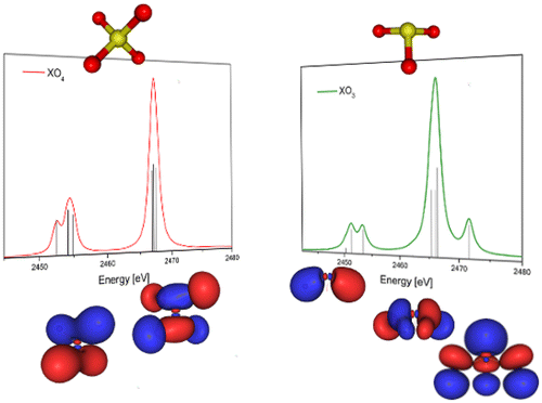 Electronic Structure of Third-Row Elements in Different Local Symmetries Studied by Valence-to ...